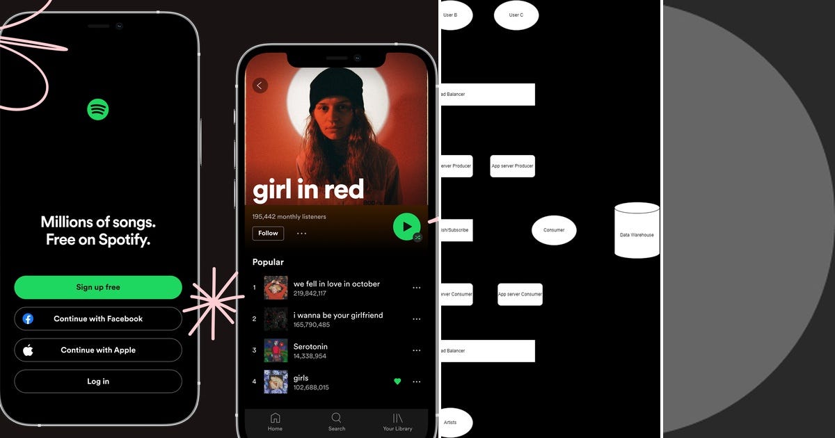 List: spotify | Curated by Daniele Montesi | Medium