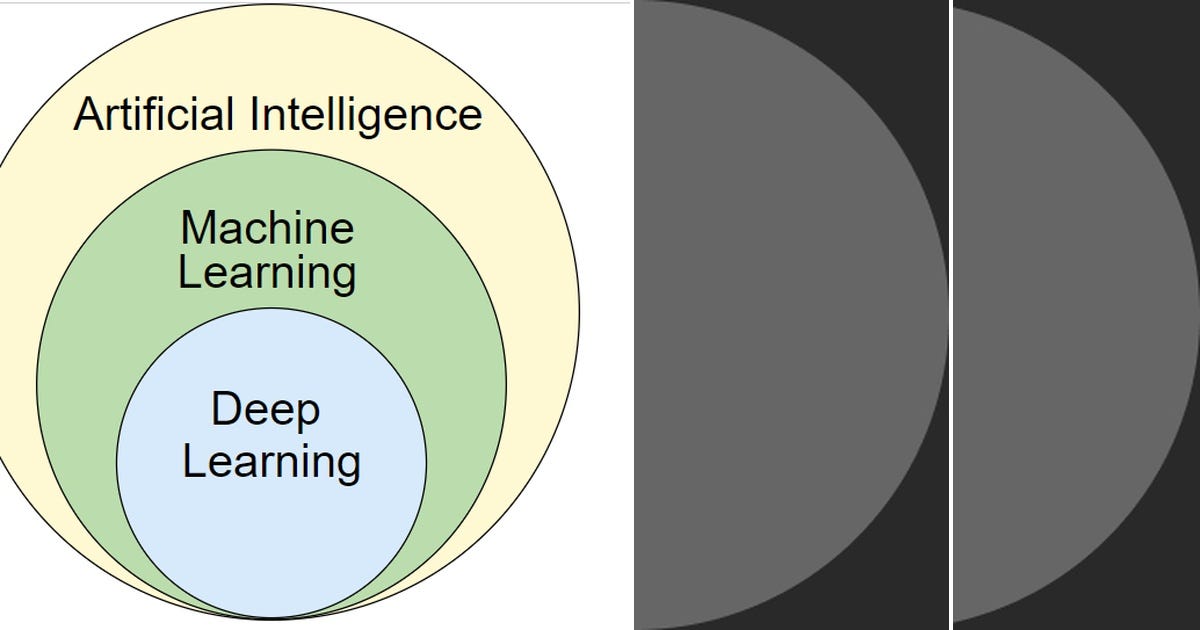 List: Machine Learning | Curated by Bibiyana J | Medium