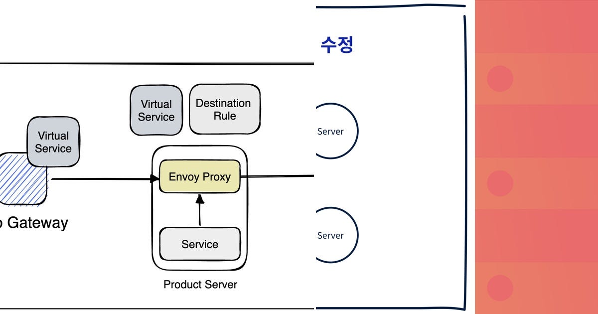 List: dev-infra | Curated by CE E | Medium