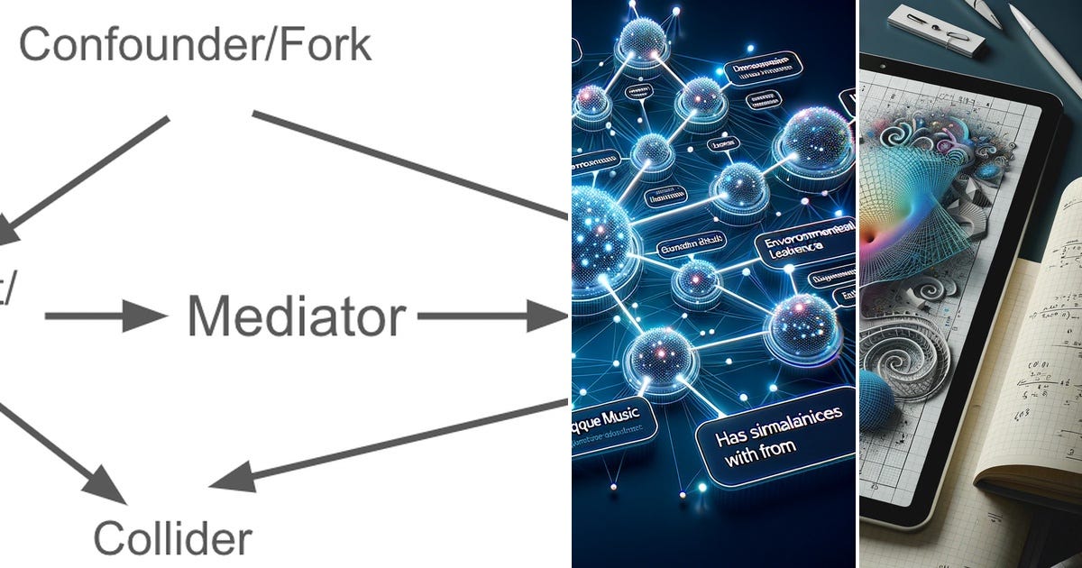 List: Knowledge Graphs | Curated by Stewart Hamblen | Medium