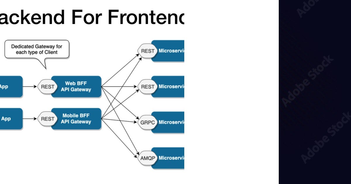List: APIs | Curated by E Arimah | Medium