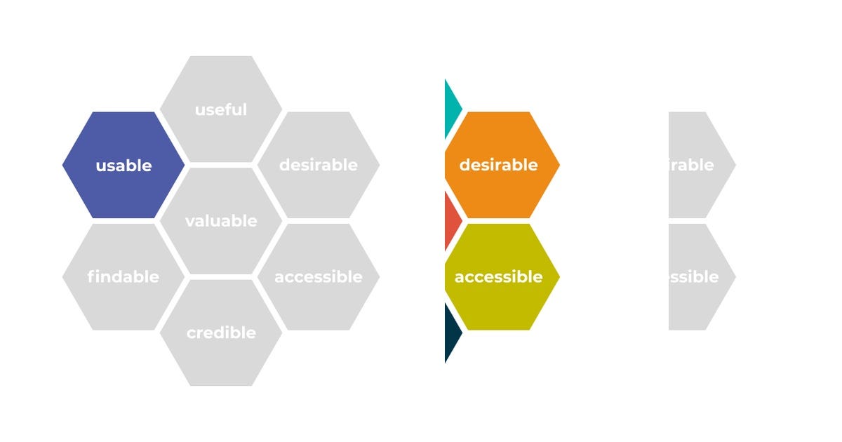 List: Design principles | Curated by Enhancers | Medium