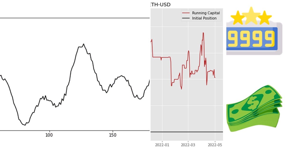 List: RL | Curated by Timerbulatovti | Medium
