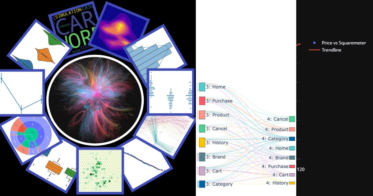 List: Viz | Curated by John Michl | Medium