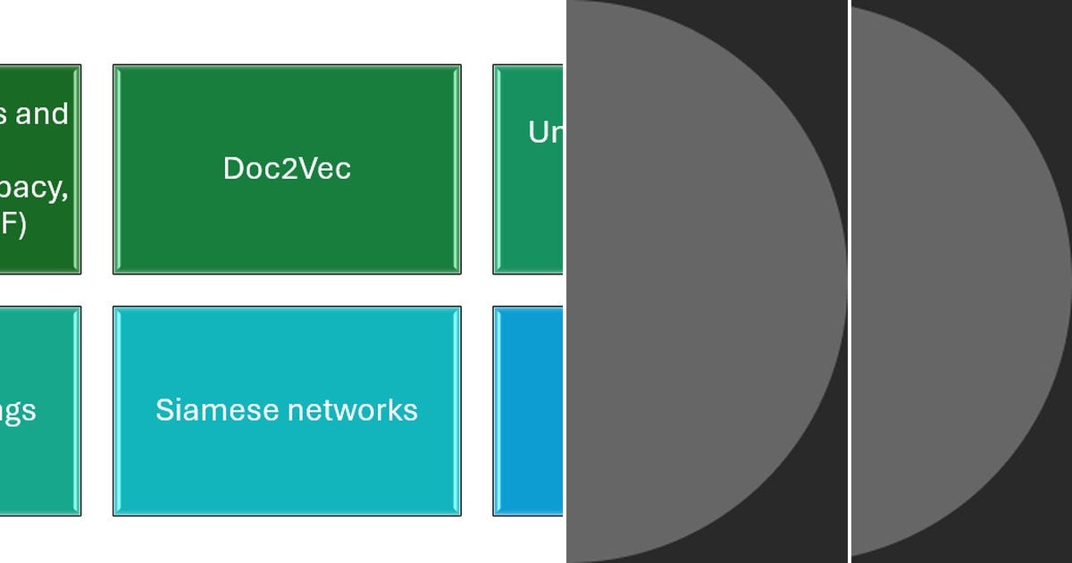 List: Similarity | Curated by Wilhelm Niehoff | Medium