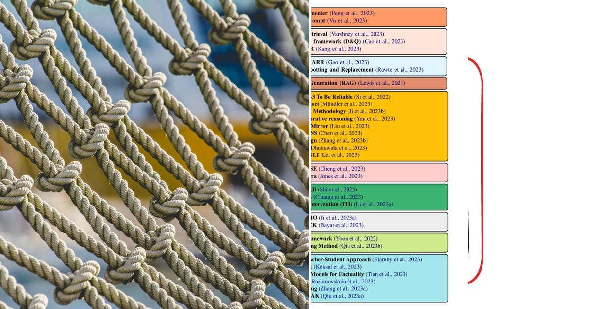 List: Lang Chain | Curated by Anderson Valerio da Silva | Medium