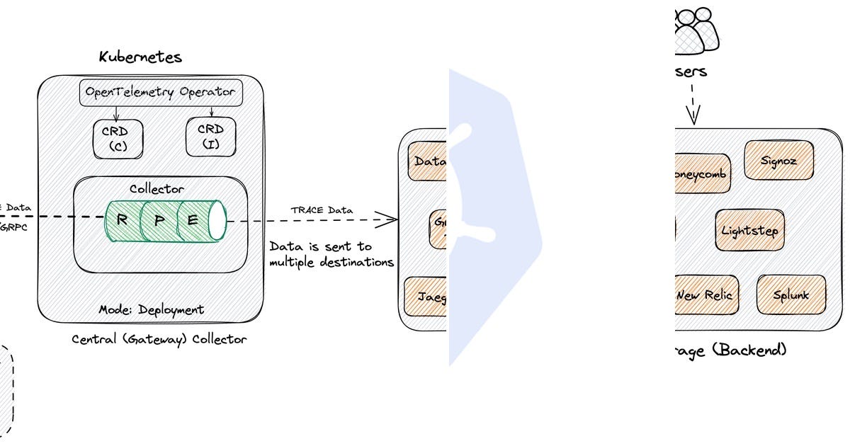 List: Cloud Native tech | Curated by Hector Salazar | Medium