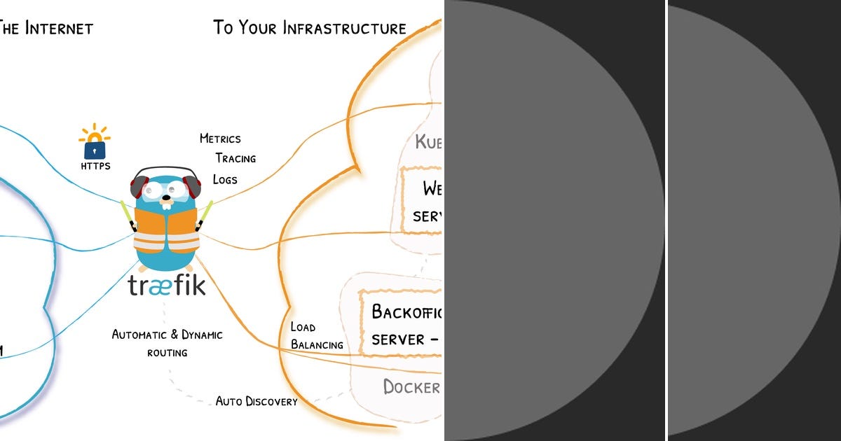 List: DevOps | Curated by netr0m | Medium