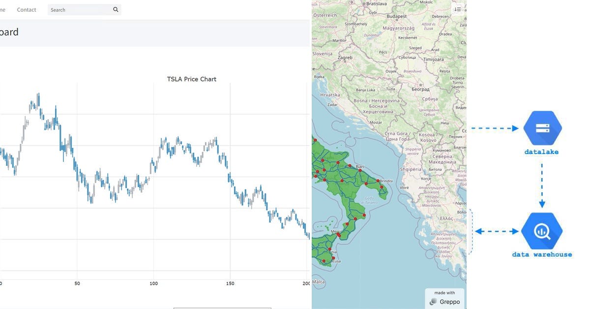 List: Dash | Curated by Mozkadioglu | Medium