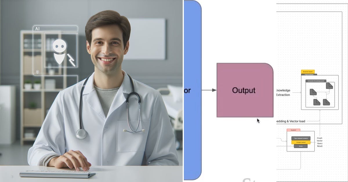 List: RAG Improvement | Curated by Balathasan Giritharan | Medium