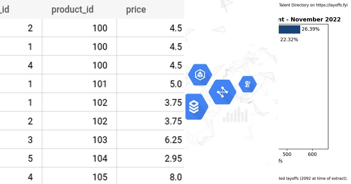 List: bigquery | Curated by Dina Mohsen | Medium
