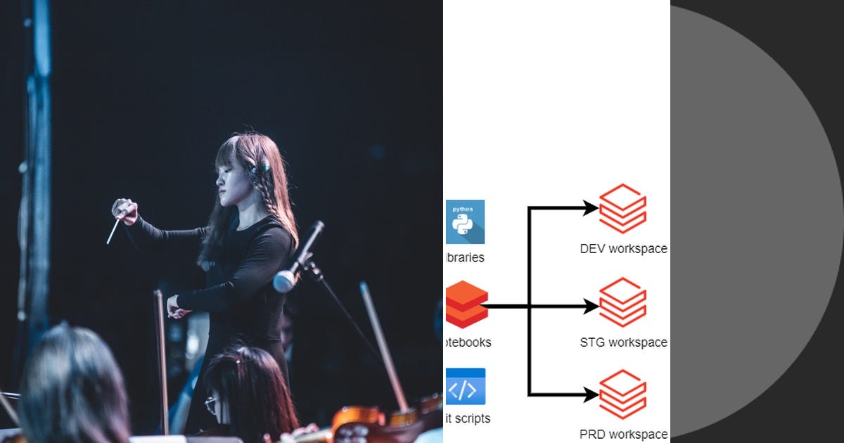 List: DatabricksCICD | Curated by Francesco | Medium