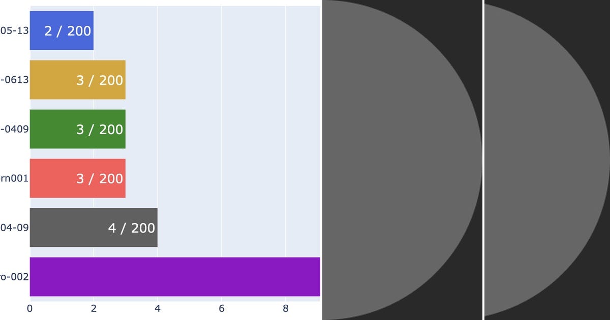 List: AI | Curated by Fikremariam | Medium
