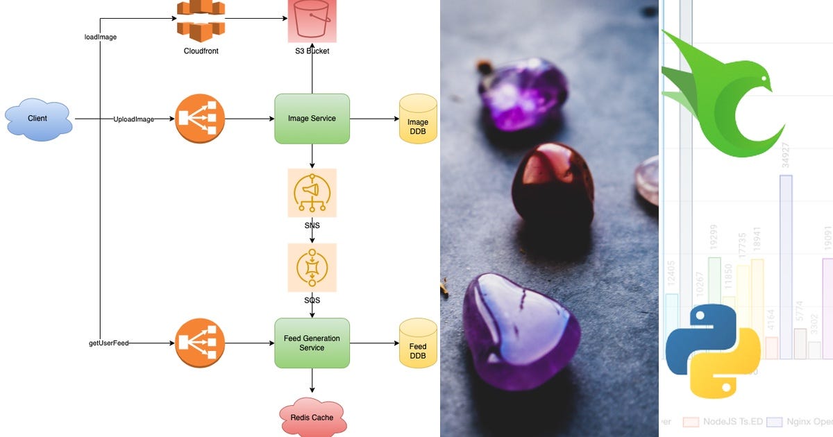 List: Backend | Curated by Mkczerniejewski | Medium