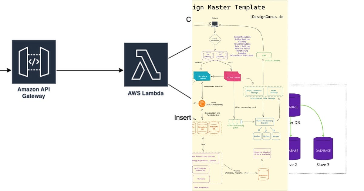 List: Reading list | Curated by Cheng Wenxin | Medium
