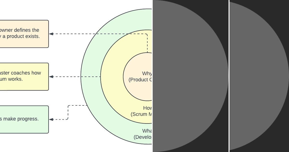 List: Business | Curated by Stephan Schoeman | Medium