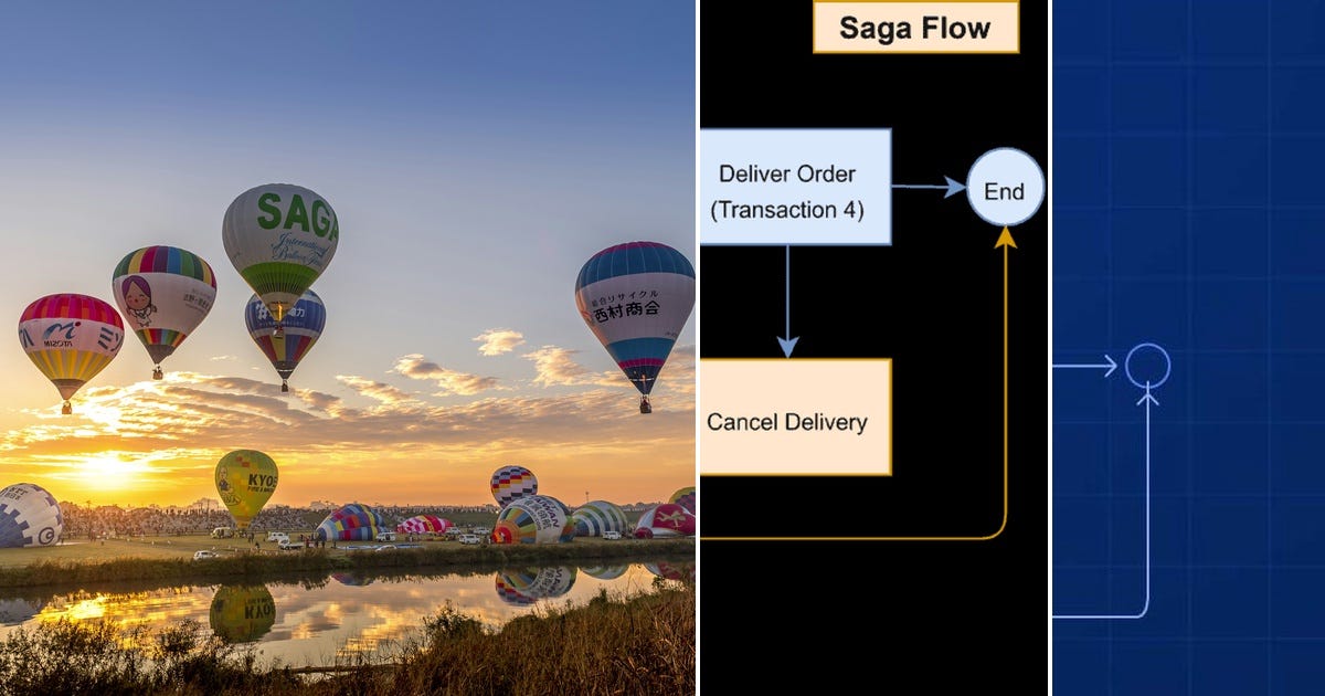 List: Programs | Curated by Learnarch | Medium