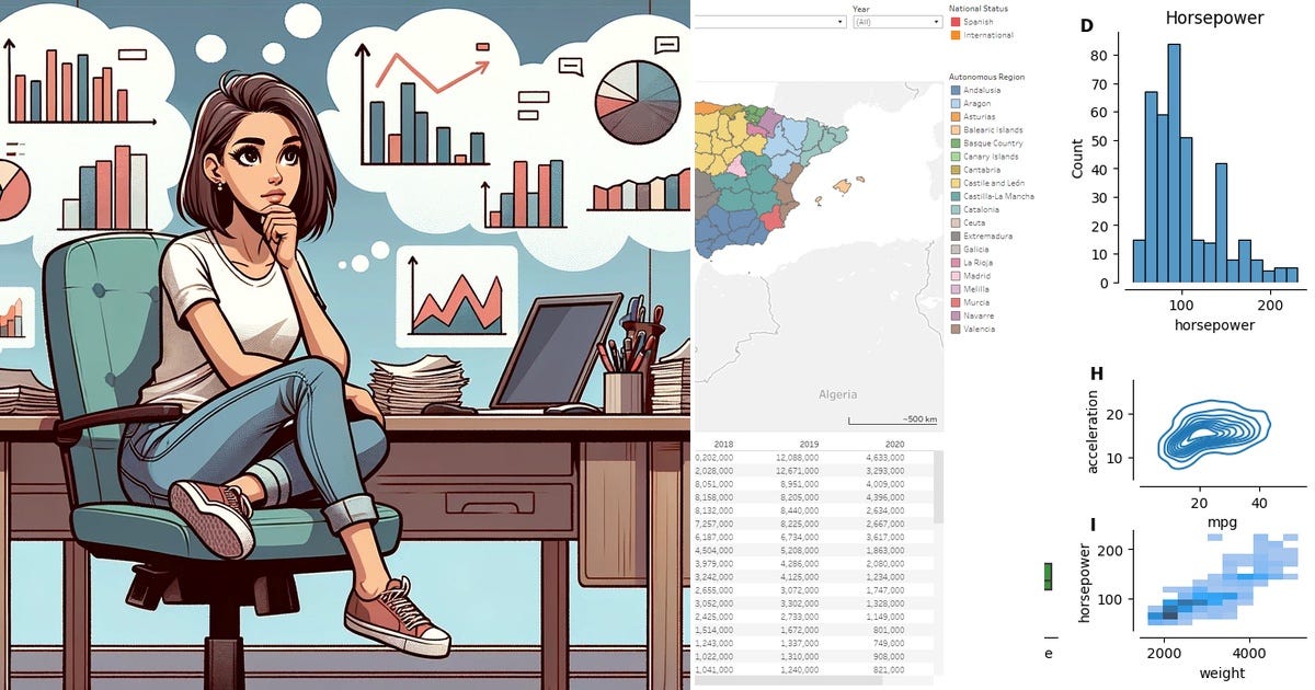 List: Visualization | Curated by muhammad ahwar | Medium