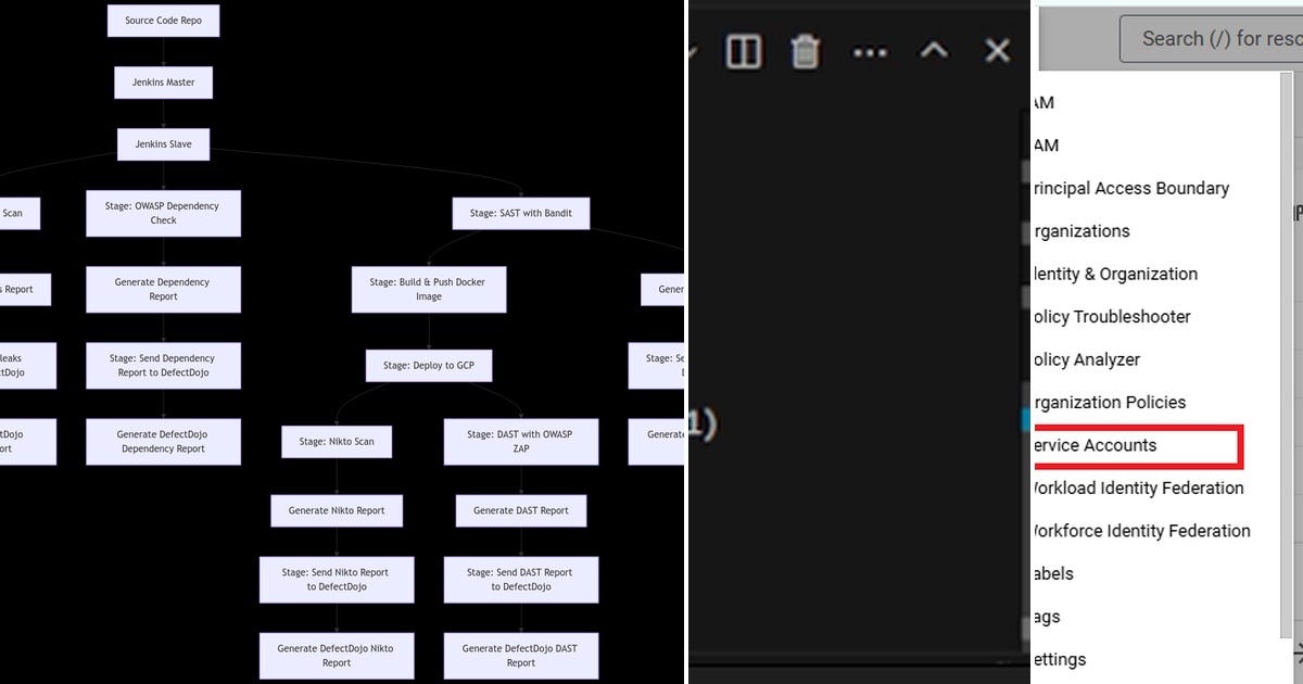 List: Google Cloud Platform (GCP) | Curated by Abdulhakeem Sulaiman | Medium