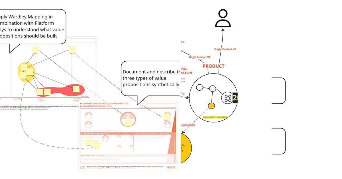 List: Design Patterns | Curated by Devin Calloway | Medium