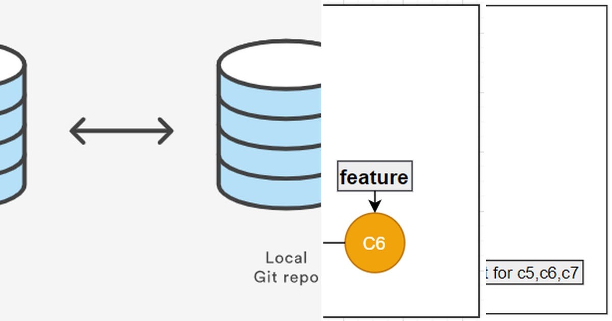 List Git Concepts And Frequently Used Commands ️ Curated By Vikram