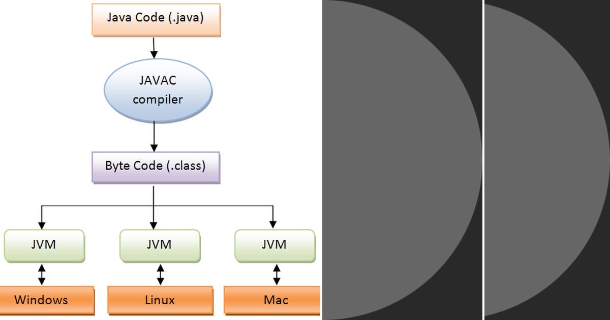 List: Java | Curated by Ahmed Mohamed | Medium