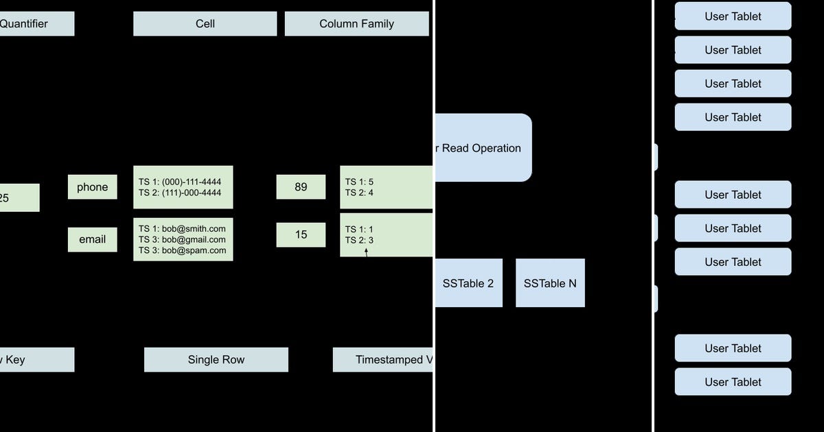 List: Gcp certification | Curated by Meera Vali | Medium