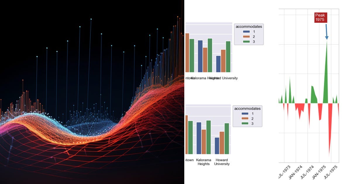 List: Visualizations | Curated by Dheeran | Medium