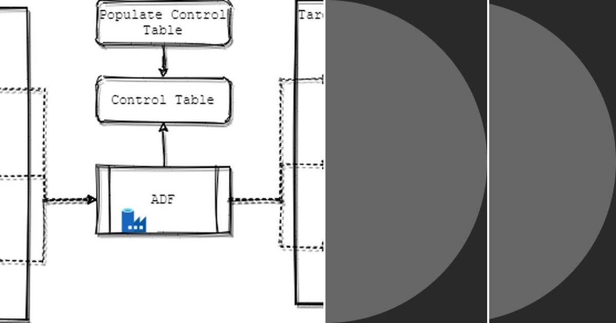 List: Adf | Curated by Cvishnu | Medium