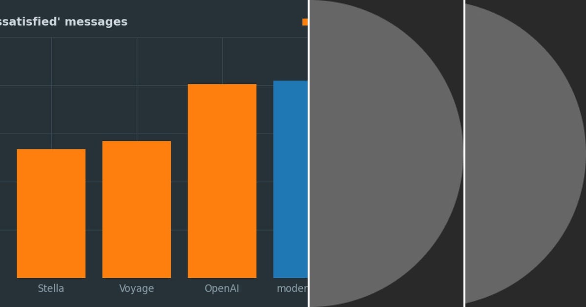 List: Classification | Curated by Hmd | Medium