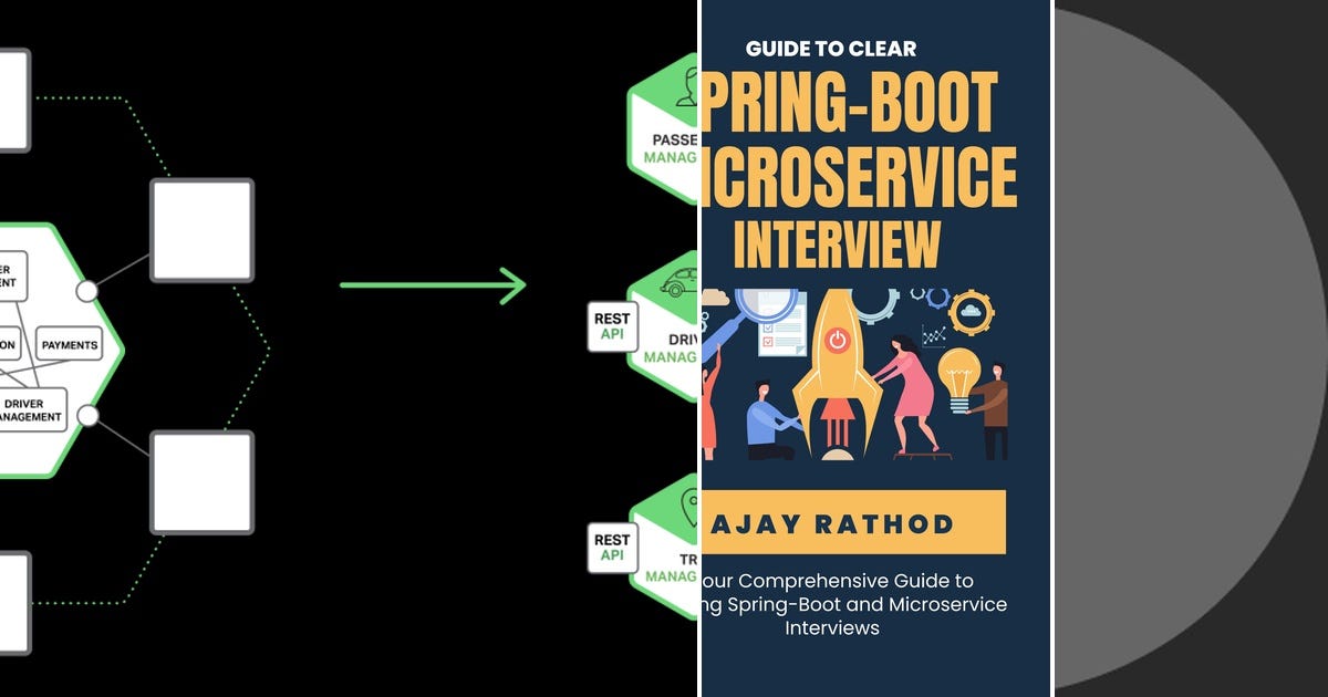 List: Microservices | Curated by Bhaskar bysoftware | Medium