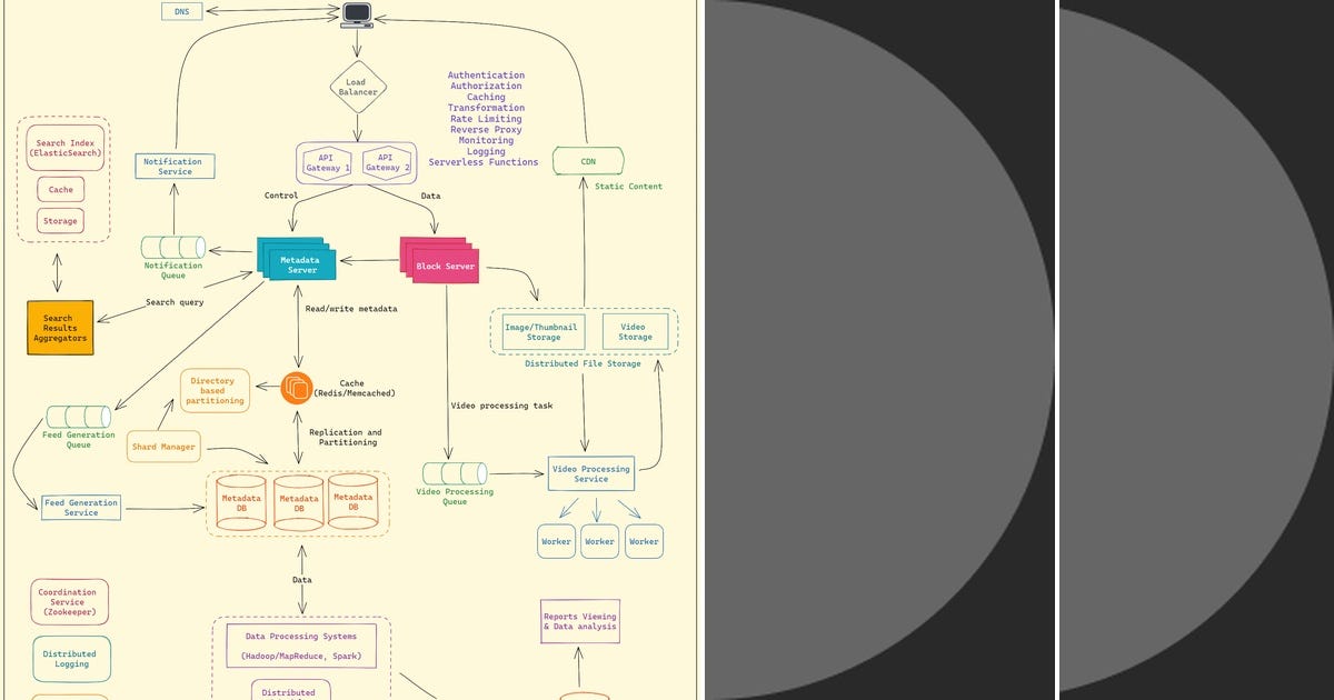 List: DevOps | Curated by Carl Chan | Medium