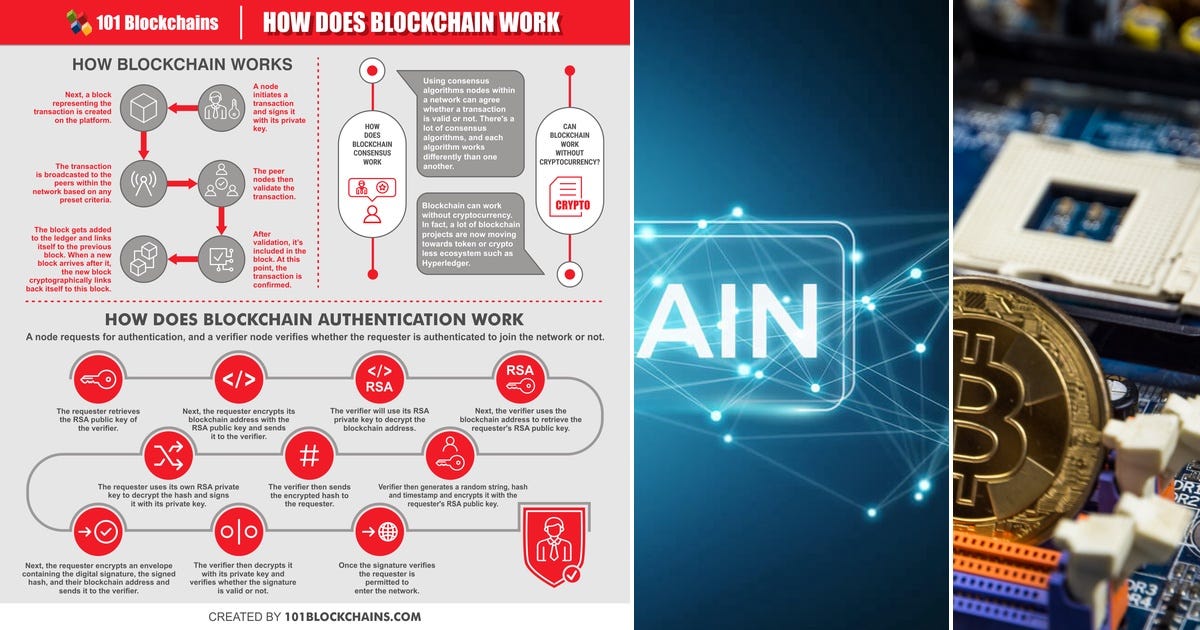 List: General Blockchain | Curated by Willionaire2204 | Medium