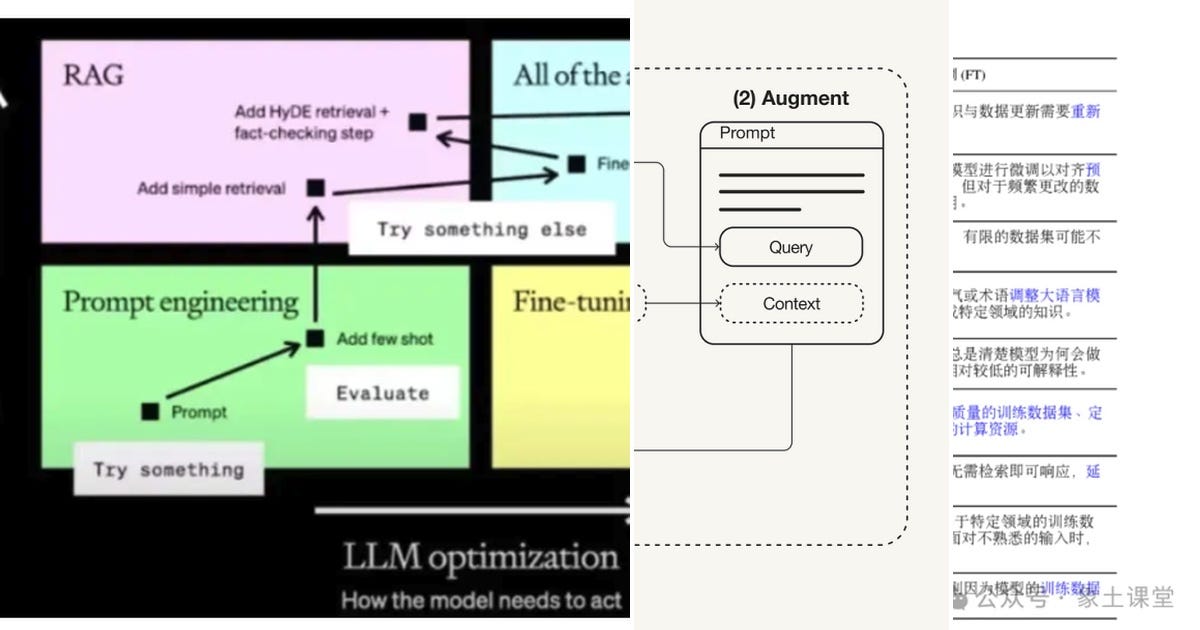 List: Retrieval Augmented Generation | Curated by Ling Huang | Medium