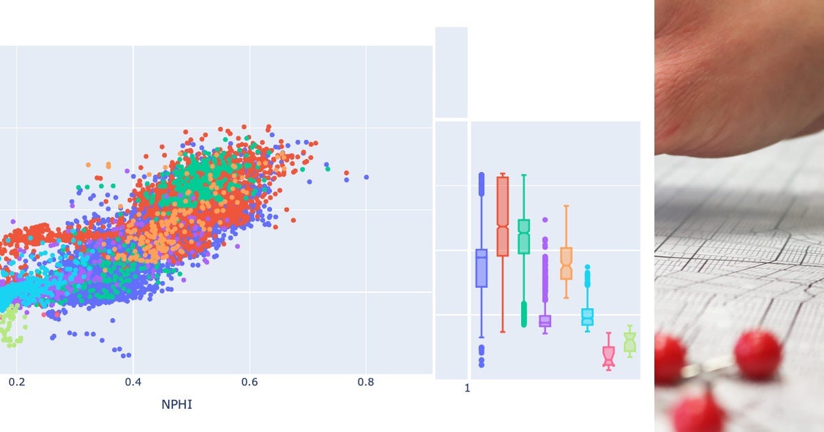 List: DATA VISUALIZATION | Curated by PABLO LEWIN, PMP | Medium