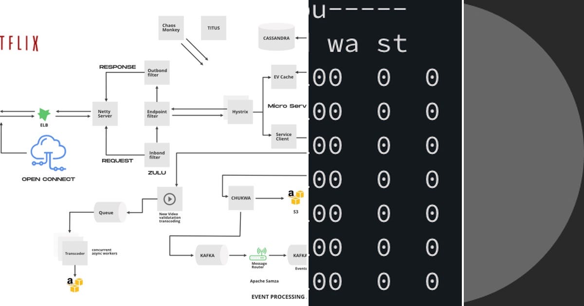 List: Devops | Curated by César Santana | Medium