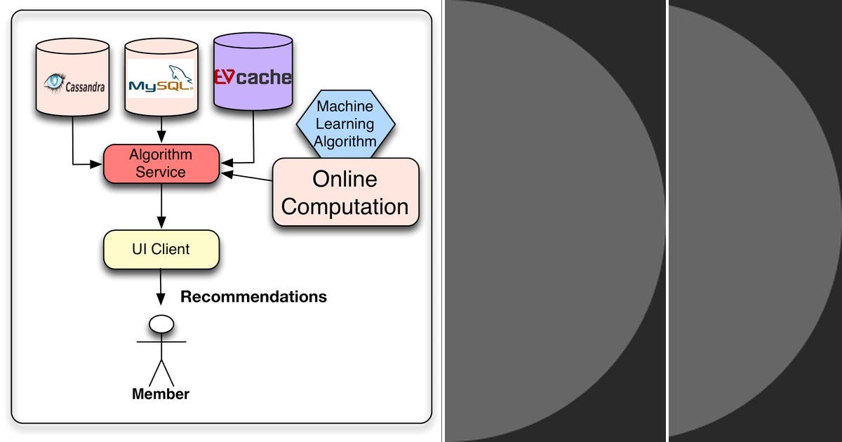 List: recsys | Curated by Ilya Kaplun | Medium