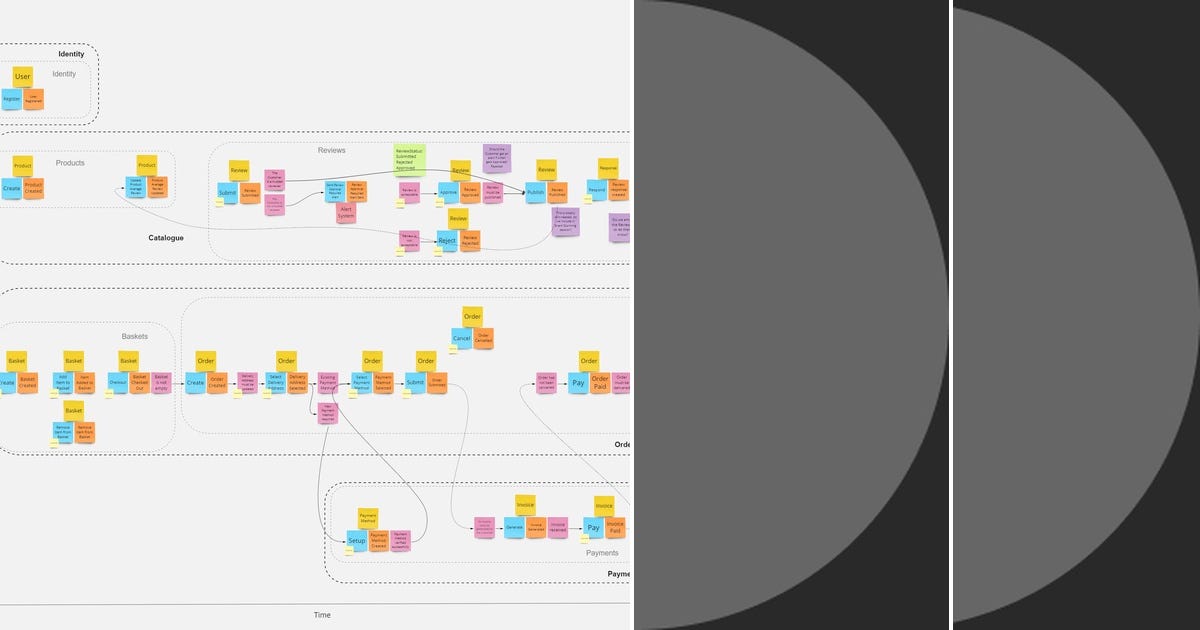 List: Software architecture | Curated by Assaadfrs | Medium