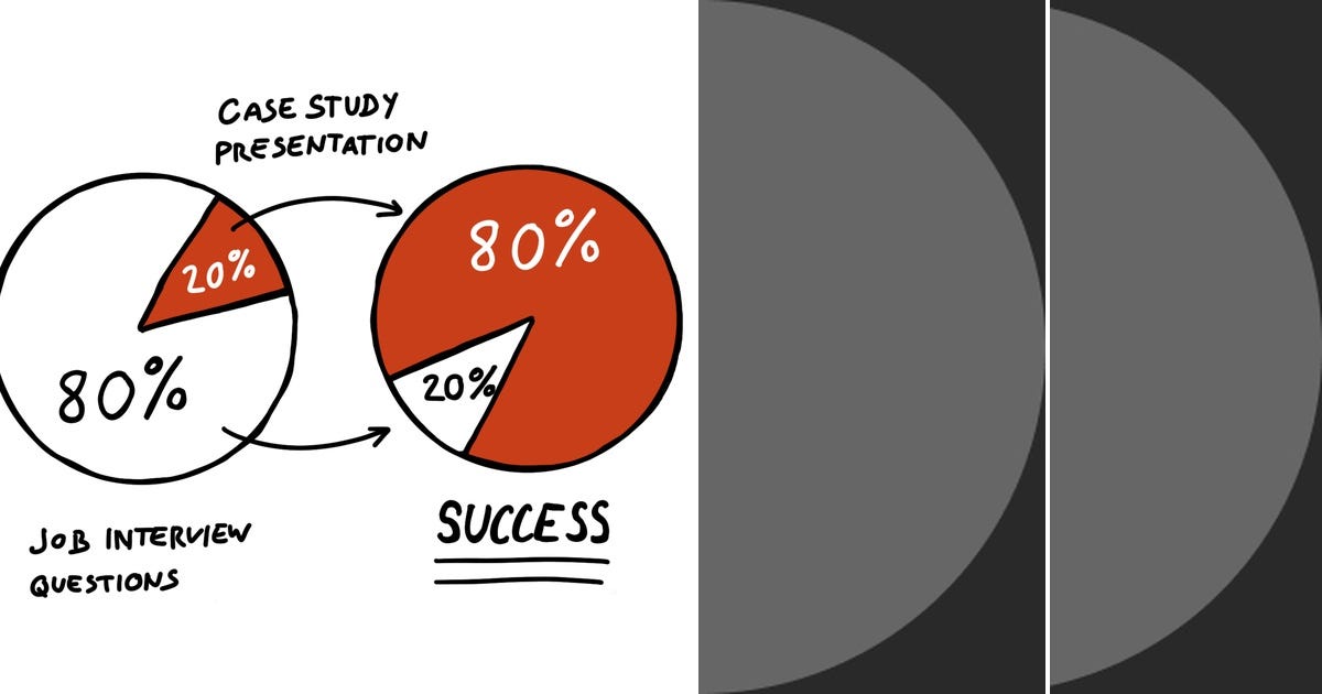 List: Interview | Curated by Joydeep Bhakat | Medium