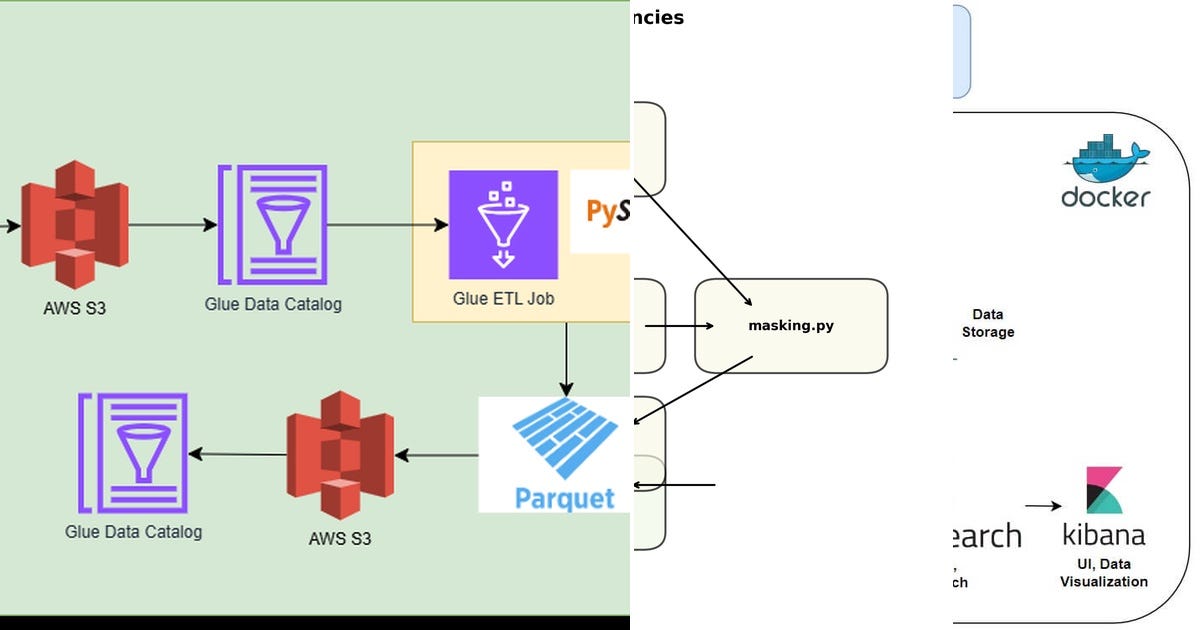 List: E2E Project | Curated by Bala Hari | Medium