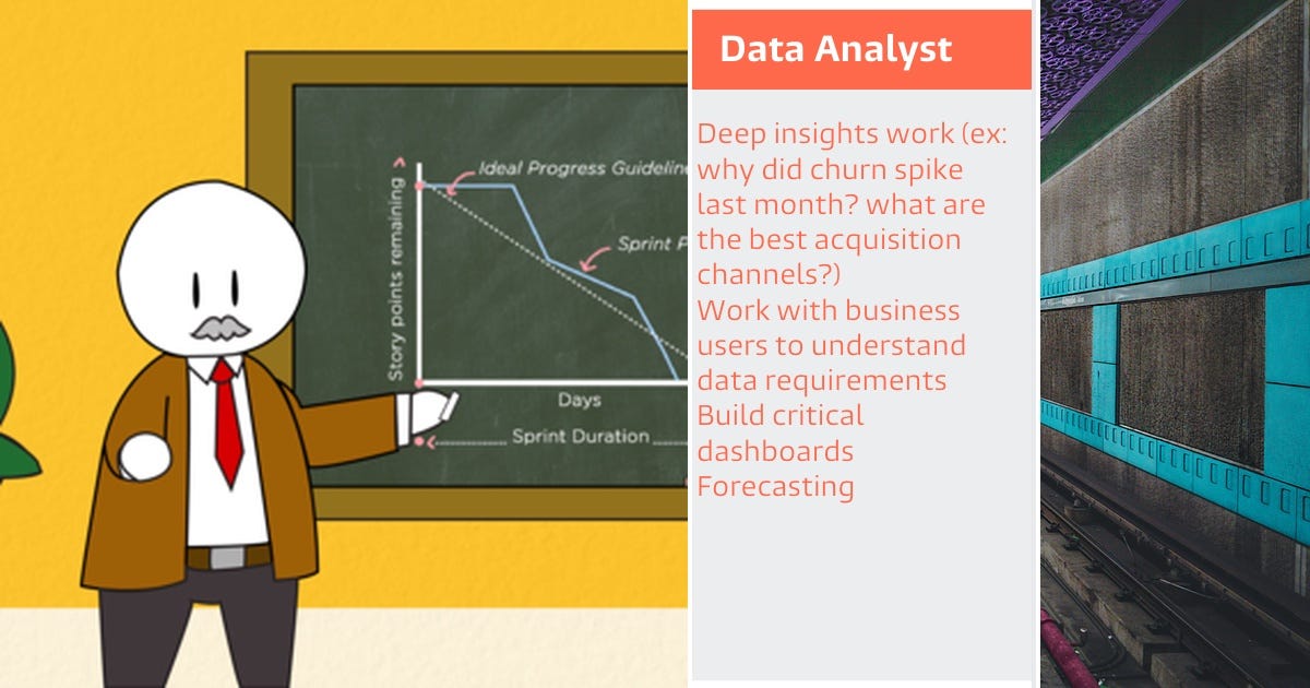 List: Data-engineer | Curated by yang liu | Medium