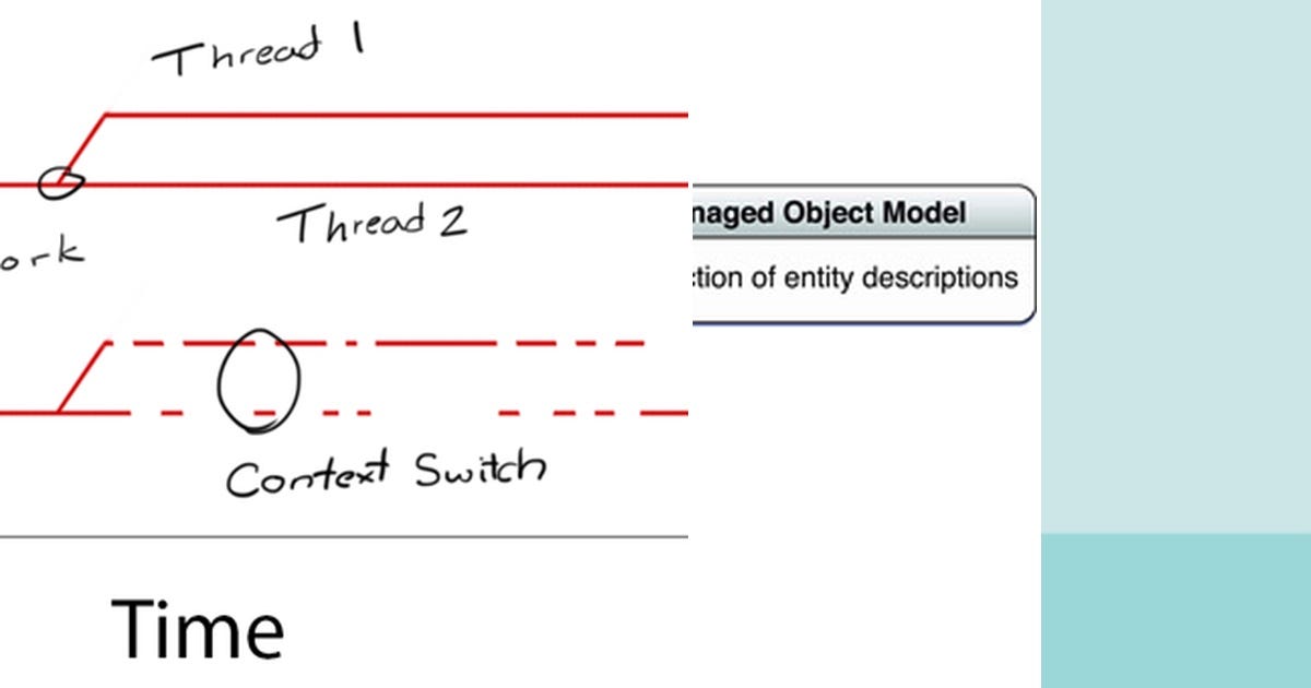 List Swiftdata Persistence Curated By Yeshusavior Medium 