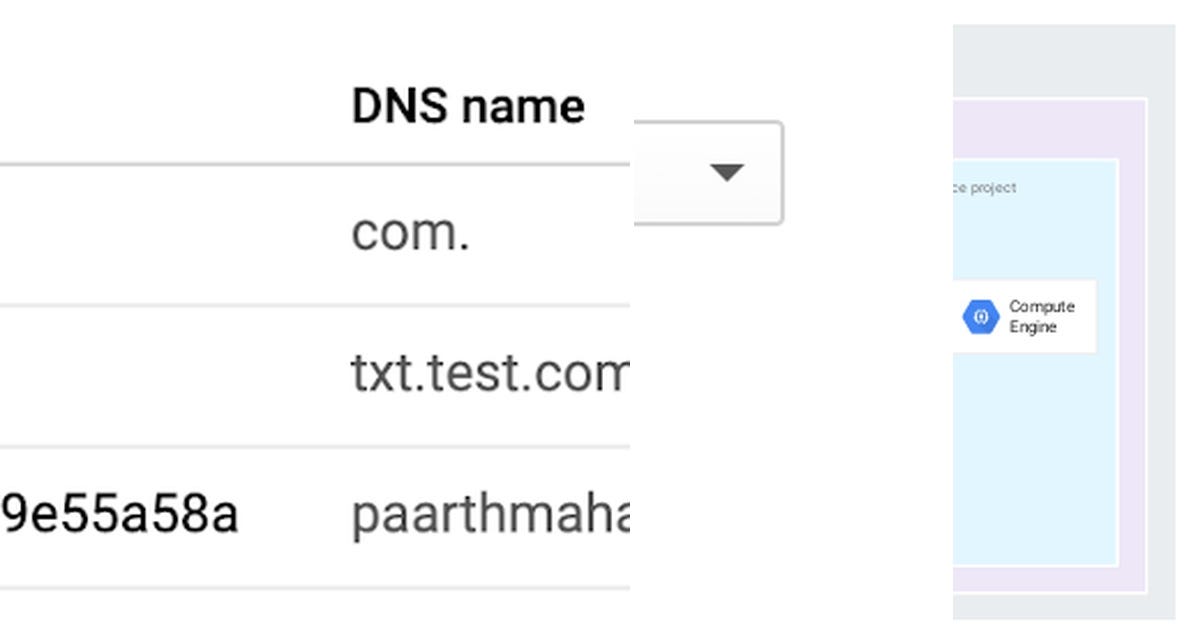 List: GoogleCloudDNS | Curated by Juan Pablo Moreno Gomez | Medium