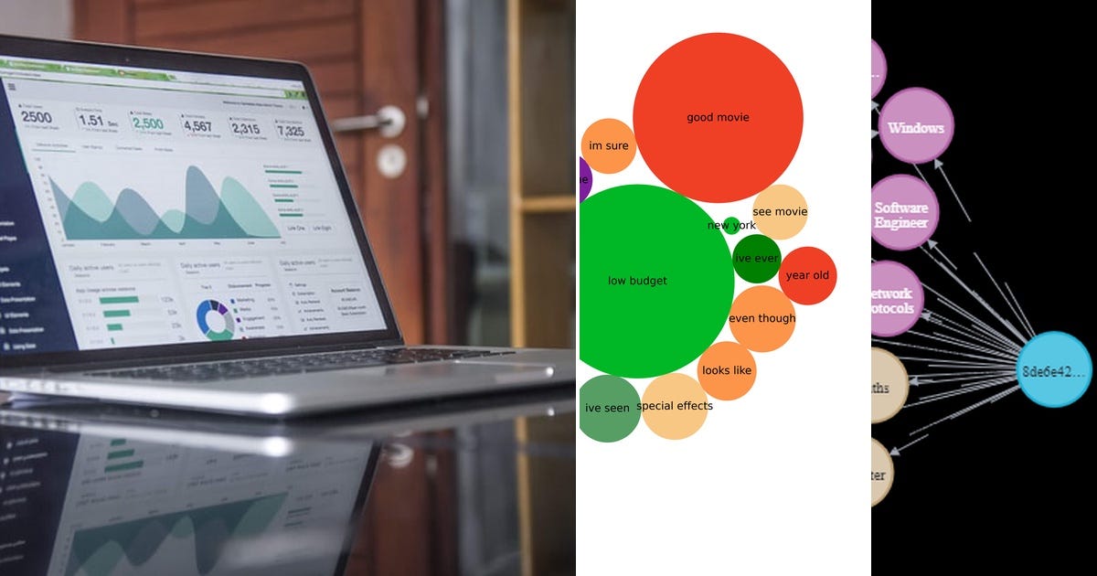 List: Data Viz | Curated by Mauricio Arancibia | Medium