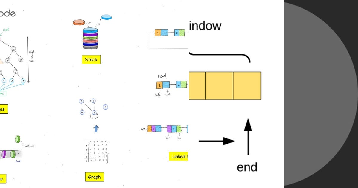 List: DSA | Curated by Salman | Exploring & Coding | Medium
