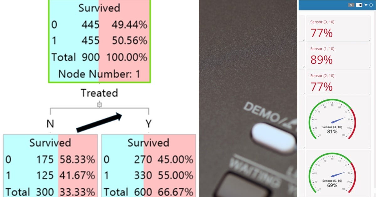 List: ML, DM, STAT | Curated by Dleonda | Medium