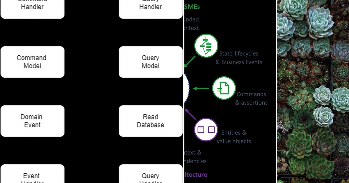 List: CQRS | Curated by George Karsas | Medium