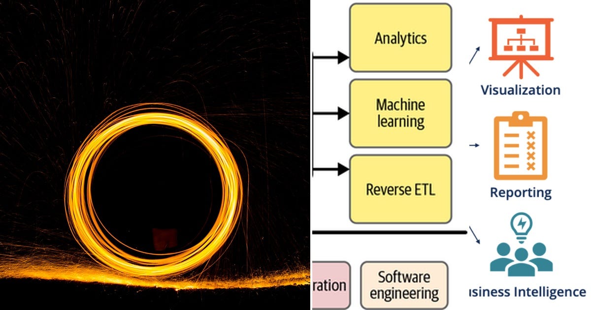 List: Data-Engineering | Curated by Anand Shah | Medium