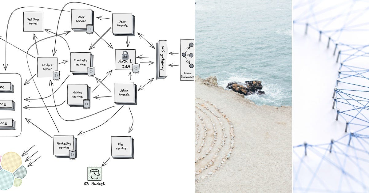 List: CTO | Curated by unknownb | Medium