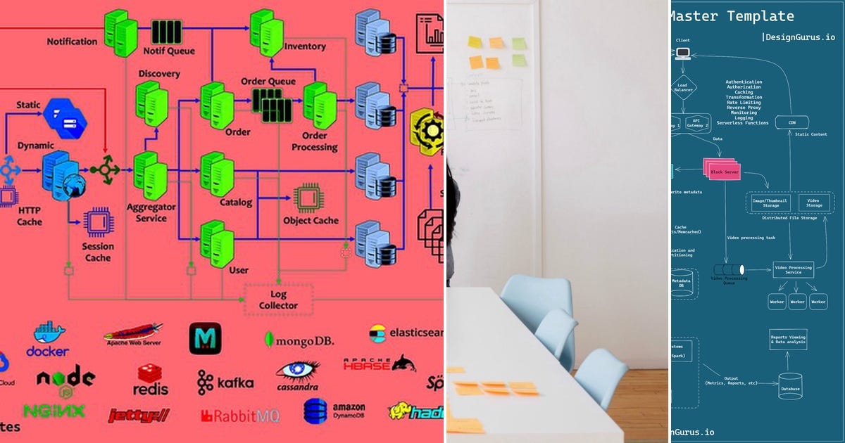 List: system design | Curated by kamesh reddy | Medium